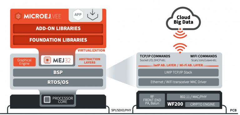 Supported Hardware: Silicon Labs WF200 Wi-Fi Transceiver - MicroEJ Developer
