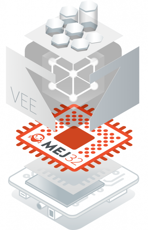 MicroEJ Developer - Technology Overview