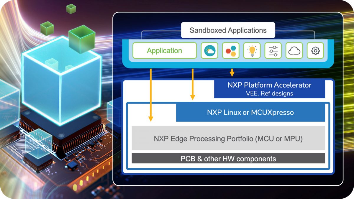 Supported NXP MCUS/MPUs Powered by MicroEJ - MicroEJ Developers